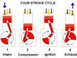 Car Engine Motor Basics Repair Maintenance Fix Help